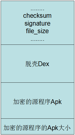 安卓整体加壳（一代壳）原理及实践 - Joooook's Blog